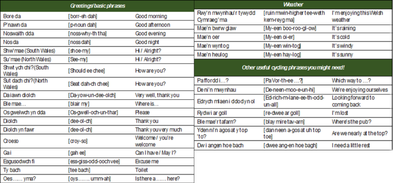 Our guide to the top Welsh phrases to help you get around the Brecon ...