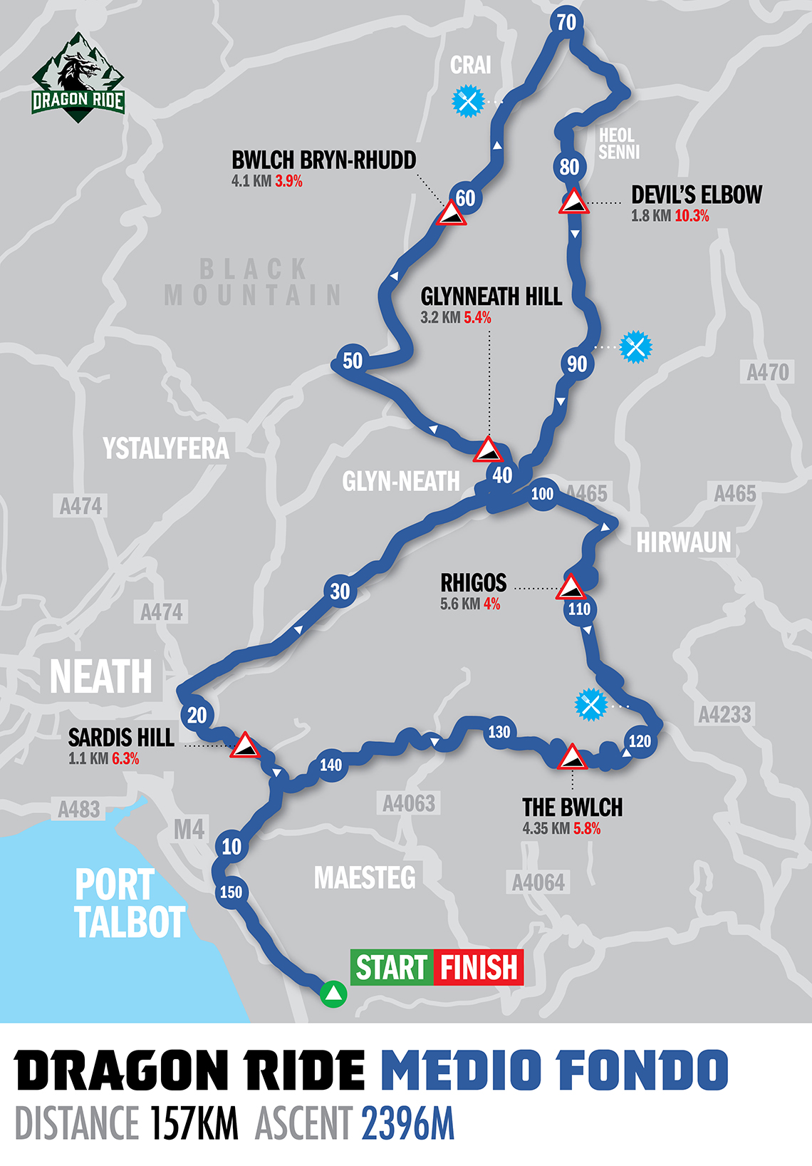 Our Routes - Dragon Ride