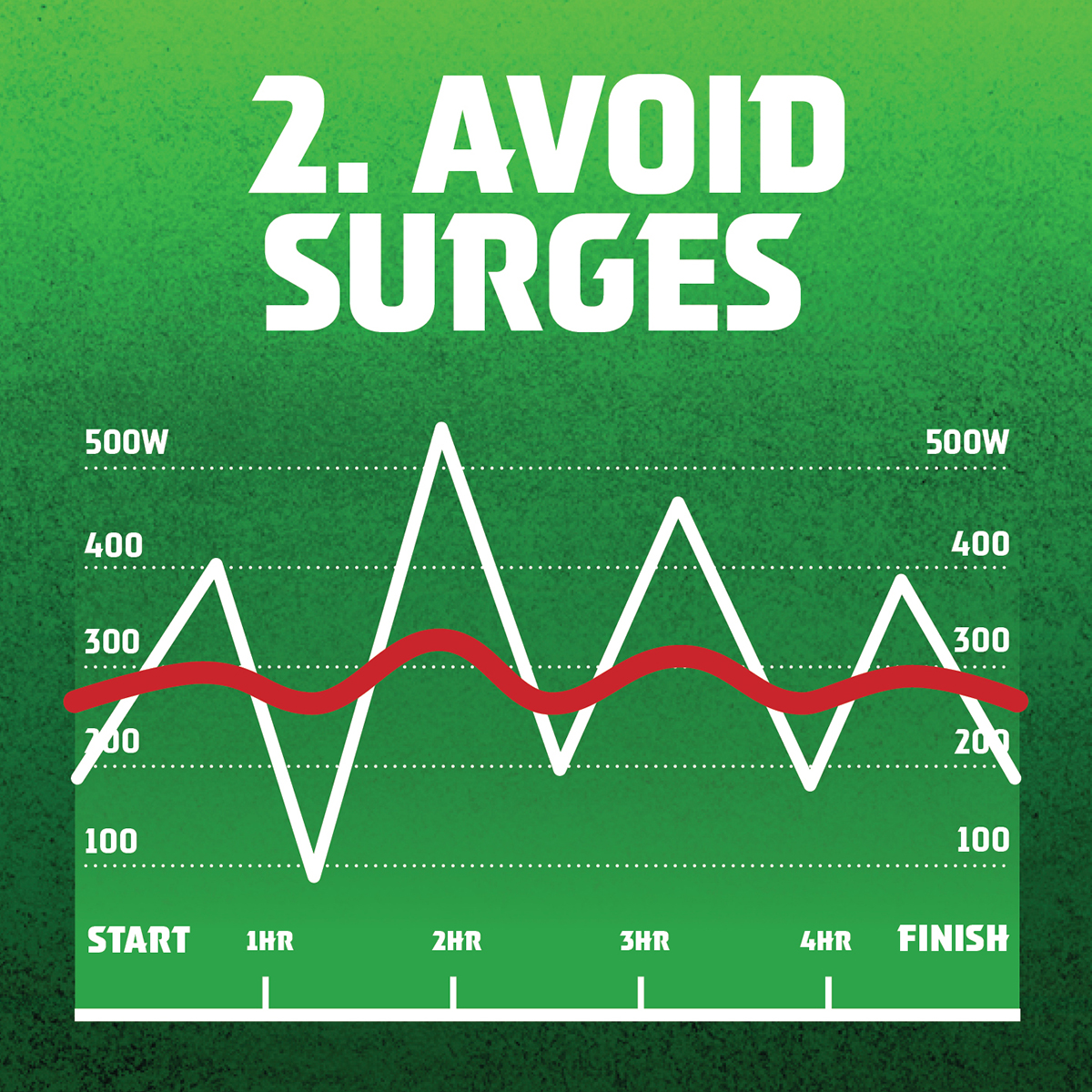 Mastering Pacing and Effort at the Dragon Ride - Dragon Ride