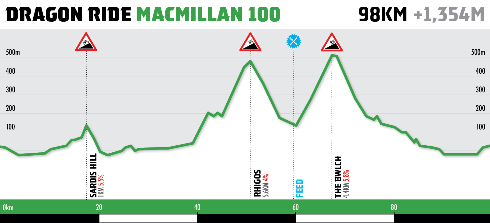 2024 Rider Info Hub - Dragon Ride