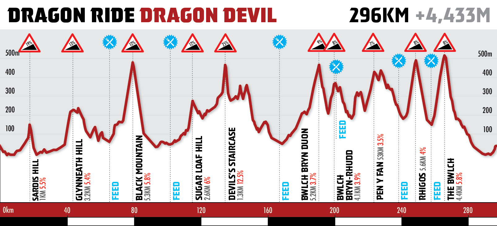 Dragon Devil - Dragon Ride