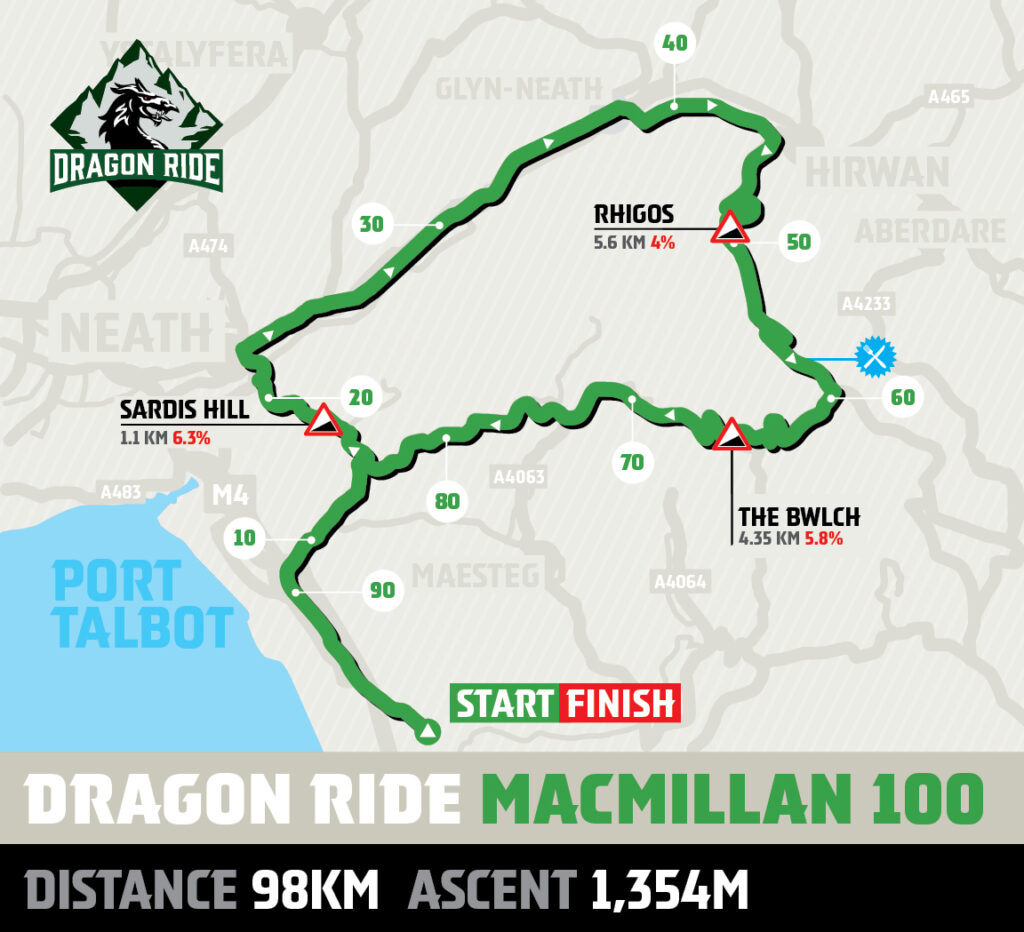 Dragon Ride Routes & Distances - Dragon Ride