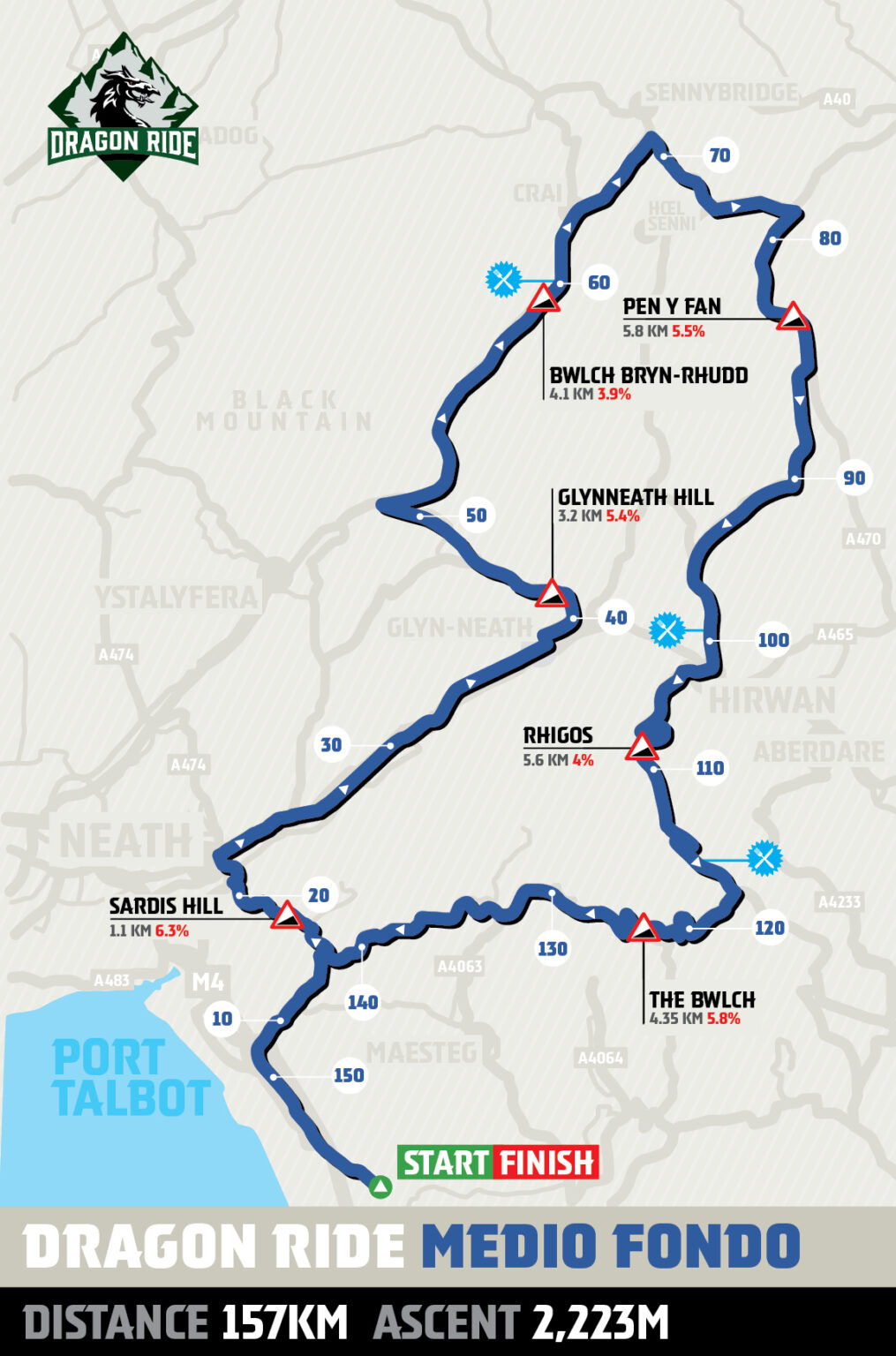 Dragon Ride Routes & Distances - Dragon Ride